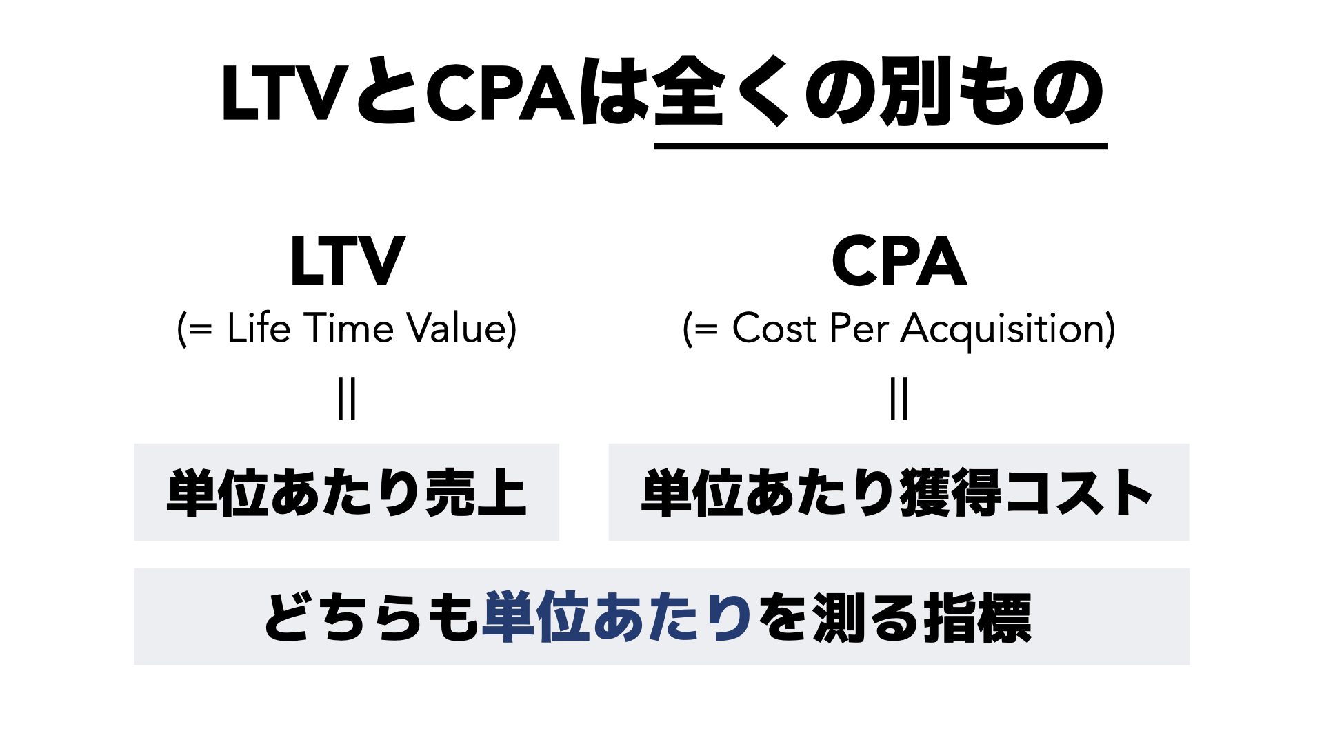広告の費用対効果はどう考えるの？限界CPAの考え方や算出方法を徹底解説 | Z MARKETING