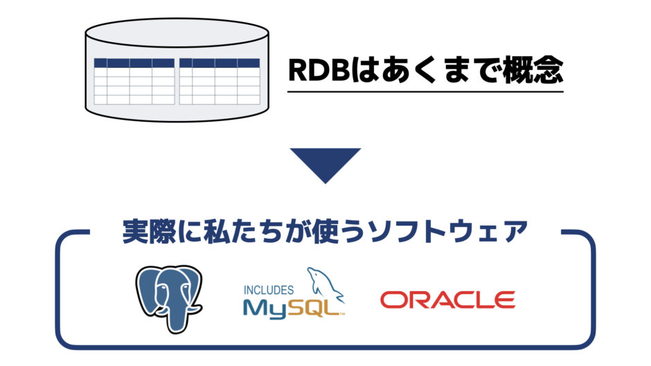 【非エンジニア向け】SQLとデータベースの基礎知識を分かりやすく解説 | Z MARKETING