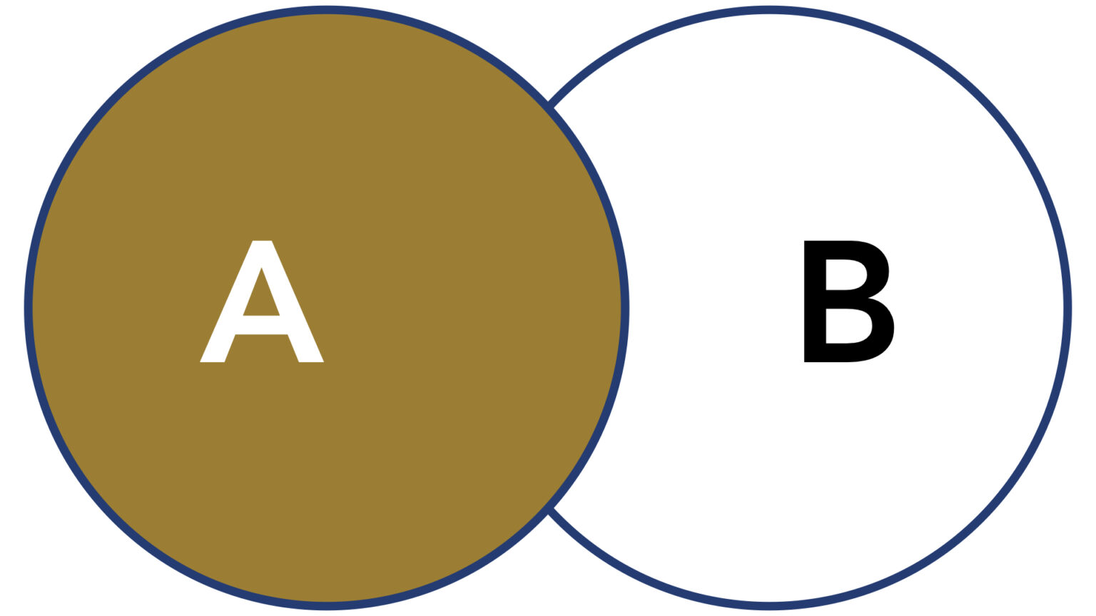 【SQL】LEFT OUTER JOINを使って外部結合をする方法 | Z MARKETING