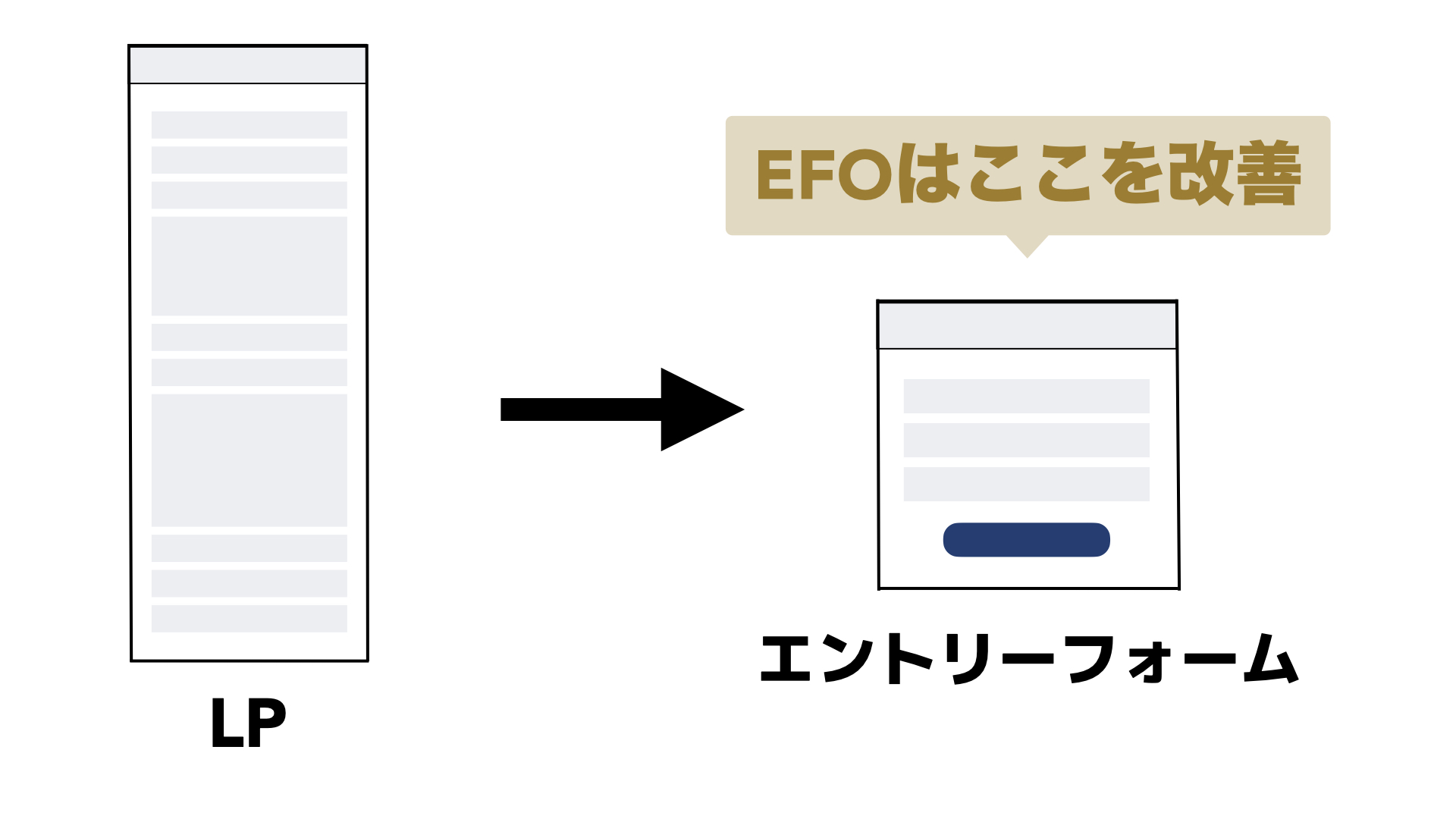 初心者でも分かるLPOとは何か？実践手順や必須のツールも紹介 | Z MARKETING